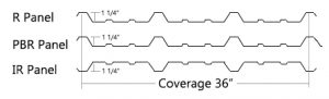 R, PBR, & IR metal roofing panels Contractors in North Carolina - BCI ...